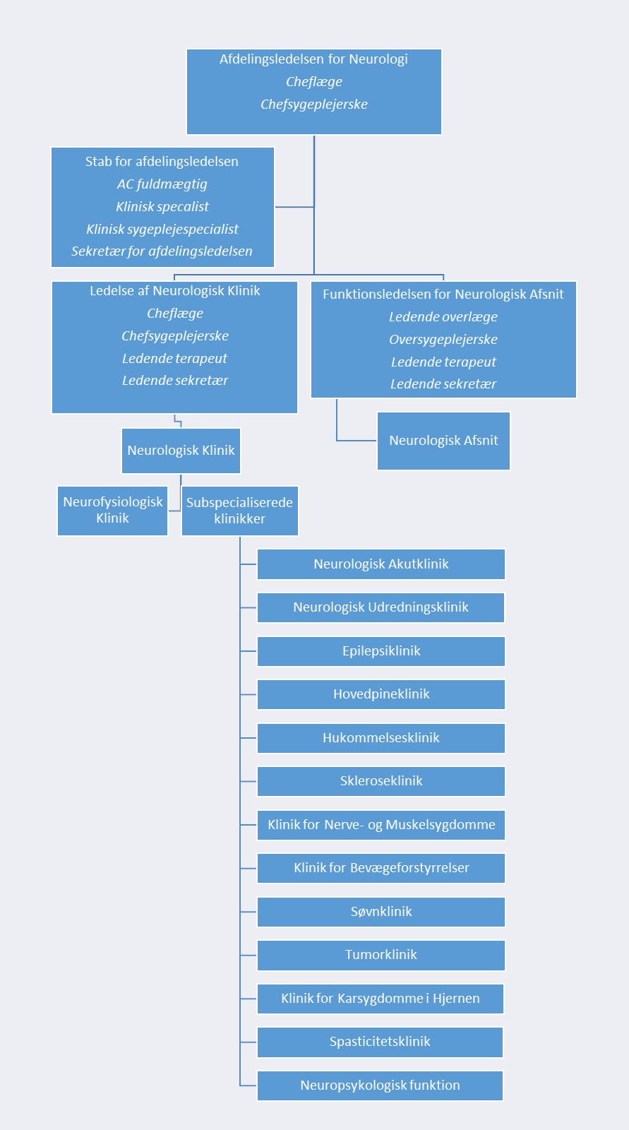 Klassisk Neurologi - Til fagpersoner - Fagperson Hospitalsenhed Midt