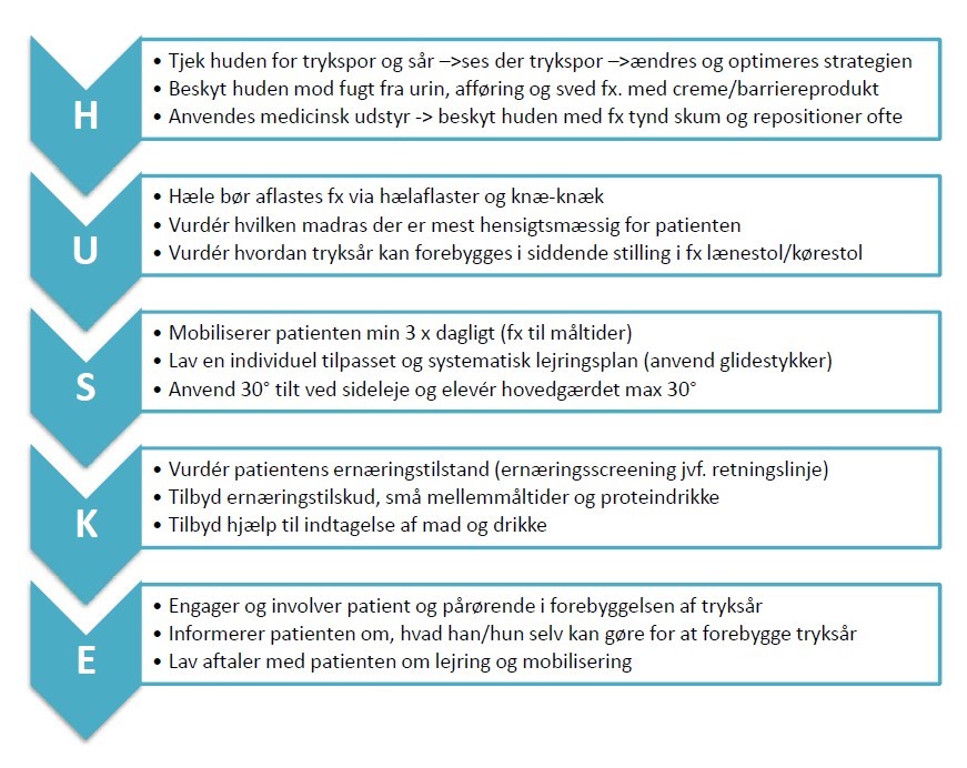 Tryksårssygeplejerskens anbefaling: husk at "HUSKE" - Fagperson ...